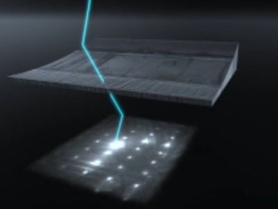 What Is STEM? TEM vs STEM, 4D-STEM & Electron Diffraction Explained