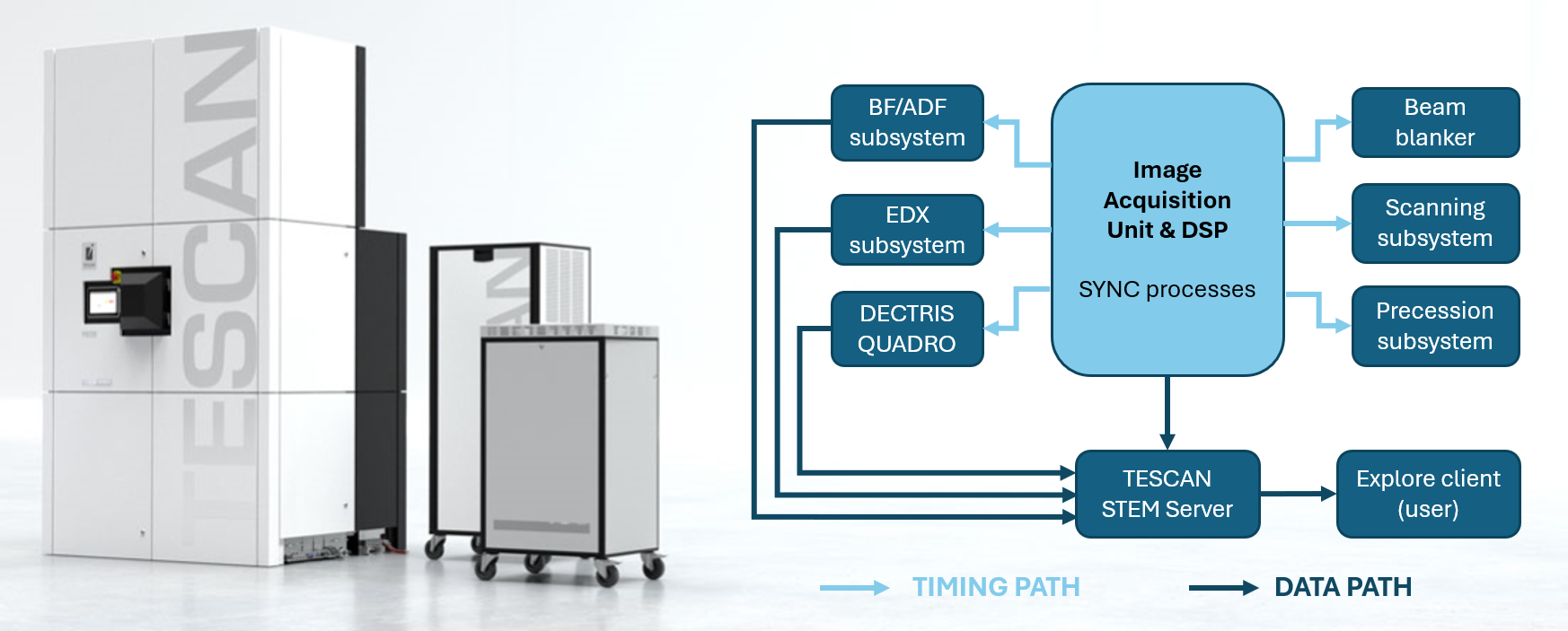 Advanced Phase and Orientation Mapping in Thermoelectric Ceramics